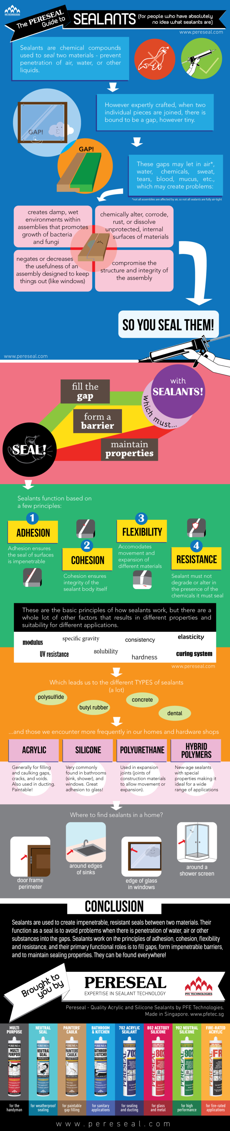What Are Sealants? – Expertise in Sealant Technology